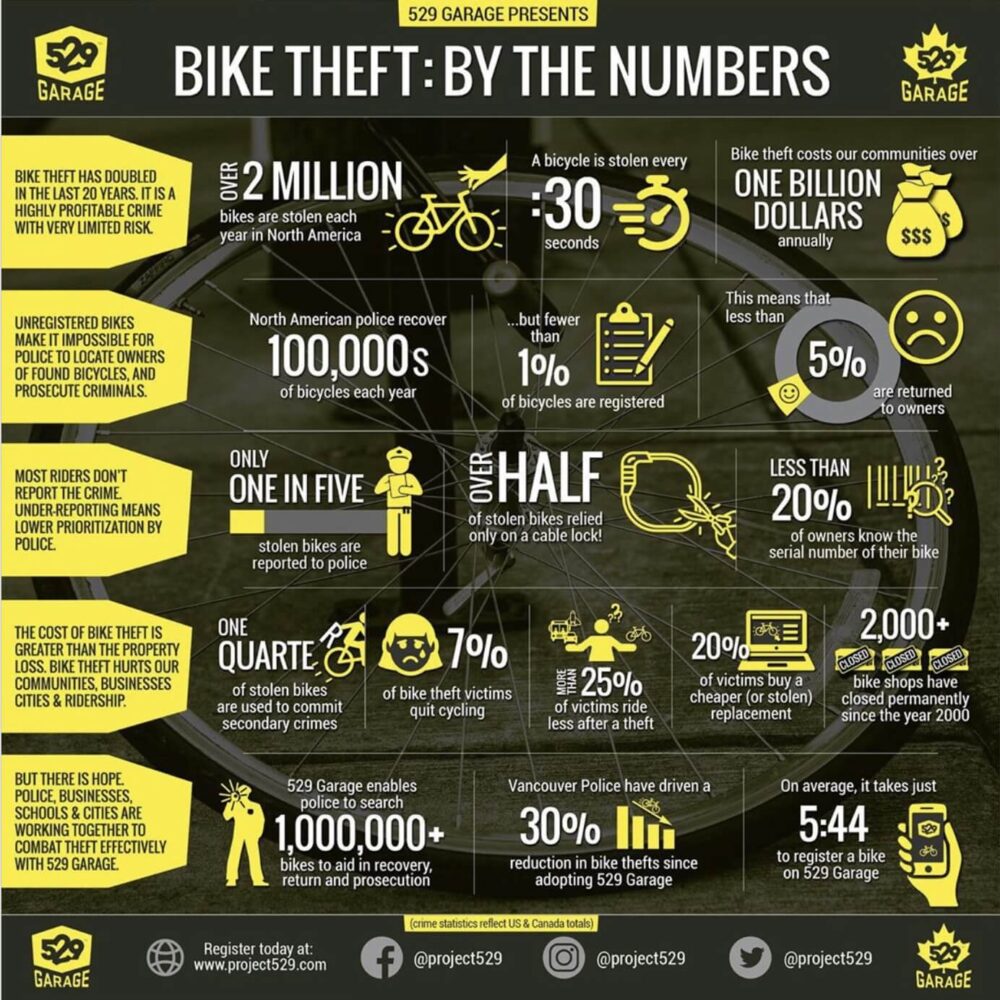 About Bike Theft - What to do if Your Bike is Stolen