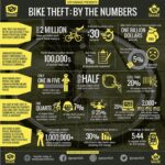 Bike Theft Prevention Tips: How to Protect Your Bike